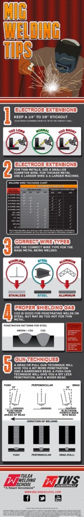 [Infographic] MIG Welding tips for Beginners – ILMO Products